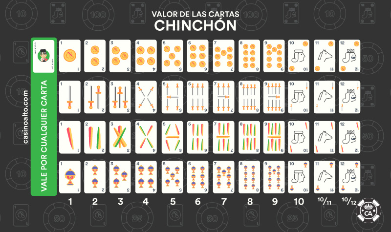 Reglas básicas del Chinchón para principiantes - Casino Alto