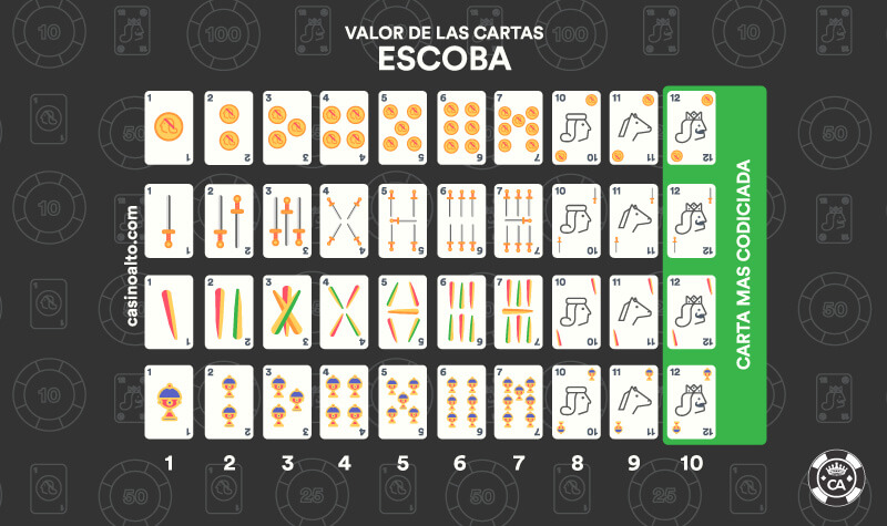 Reglas básicas de la Escoba para principiantes - Casino Alto