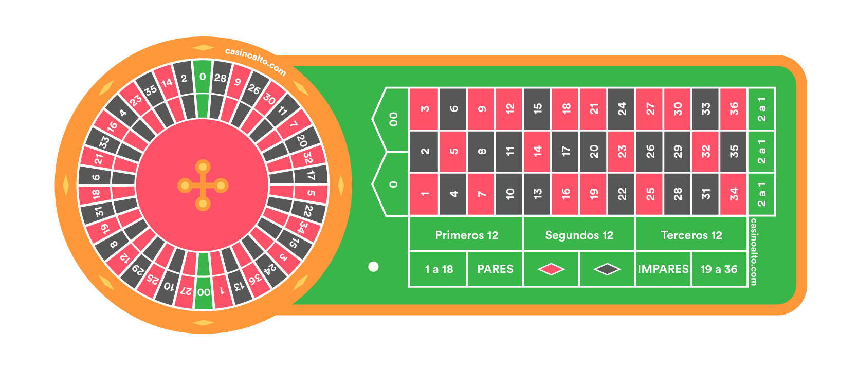 Estrategia básica y avanzada para ganar a la ruleta - Sistemas
