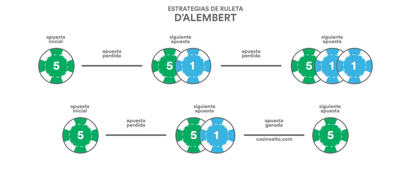 Estrategia básica y avanzada para ganar a la ruleta - Sistemas