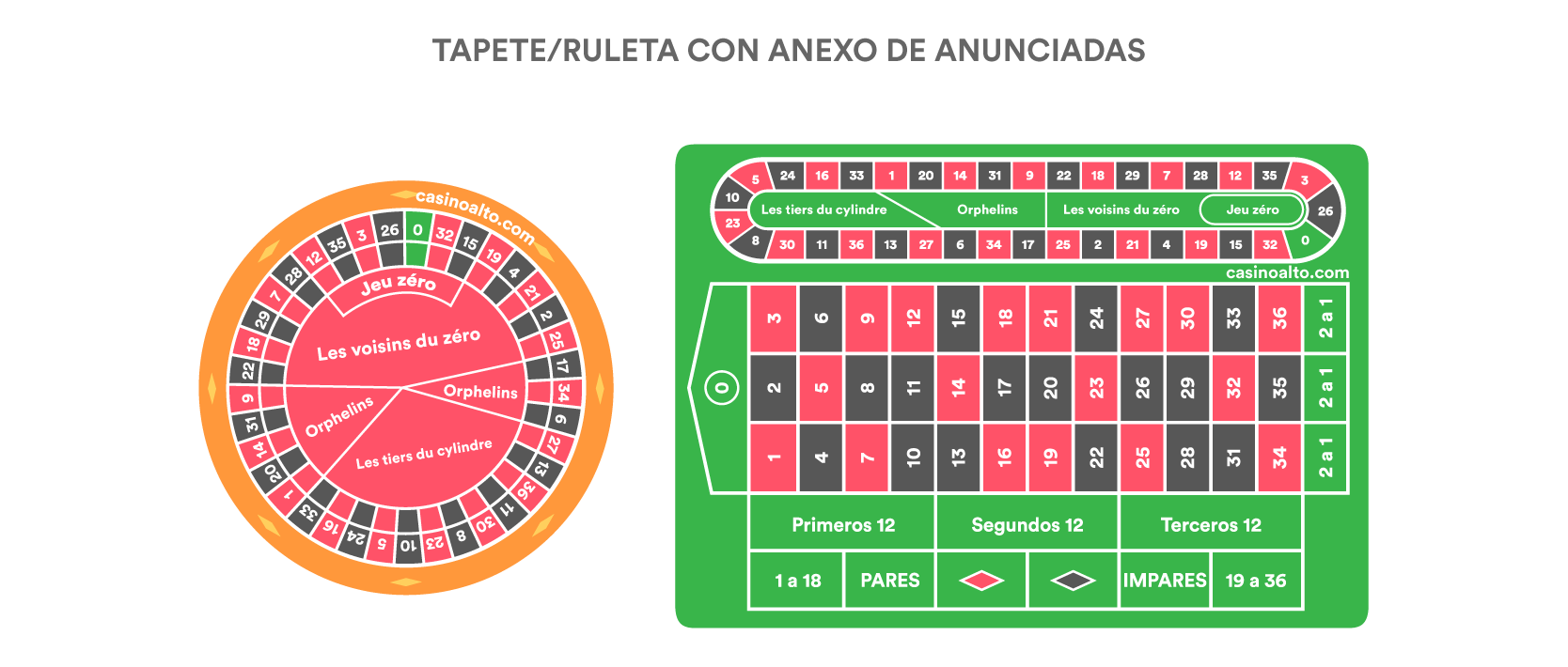 Estrategia básica y avanzada para ganar a la ruleta - Sistemas
